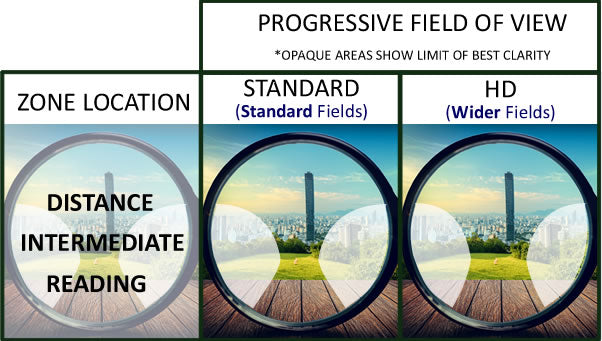Replacement Progressive No-Line Eyeglass Lenses Online – ReplaceALens